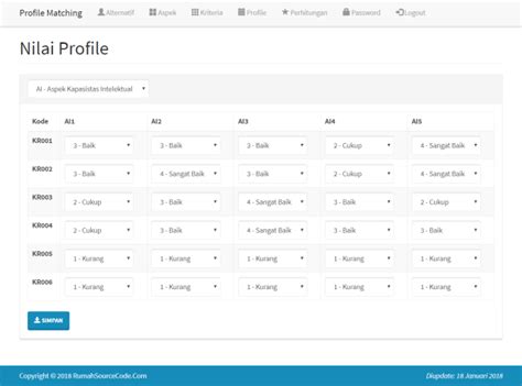 source code spk metode profile matching dengan php tugasakhir id