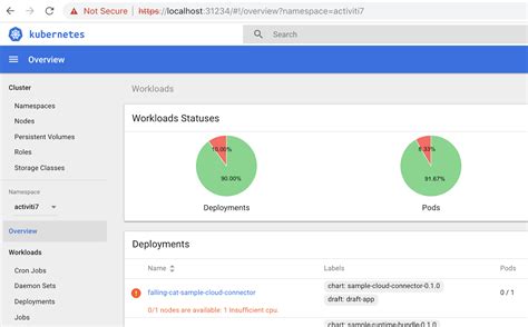 activiti 7 deep dive series building deploying alfresco hub