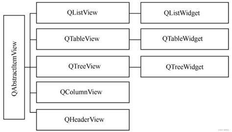 qt MVD 框架入门教学归纳实例QListView QAbstractItemModel QStyledItemDelegate
