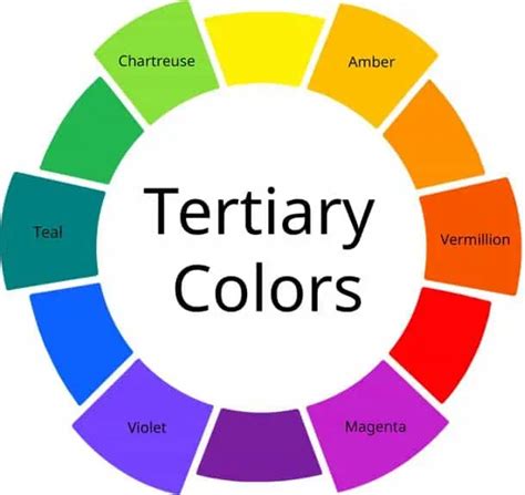 What Are Tertiary Colors Tertiary Colors Definition
