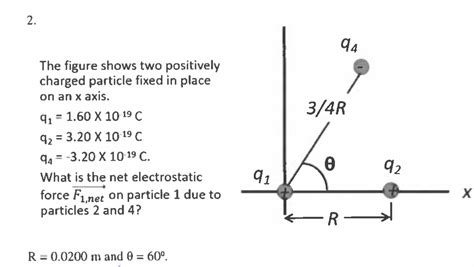 Solved The Figure Shows Two Positivelycharged Particle Fixed Chegg