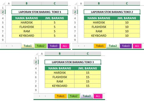 Cara Membuat Inventory Barang Di Excel Cara Membuat Daftar Inventaris