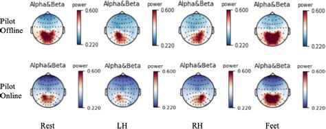 inter subject deep transfer learning for motor imagery eeg decoding deepai