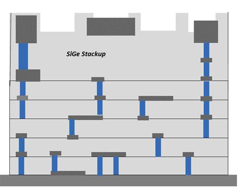 Monolithic RFIC Solutions Inc
