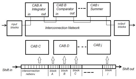 a concept of field programmable analog array fpaa download scientific diagram