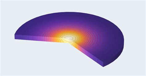 创建可精确分析血管支架周围血流的模型 COMSOL 博客