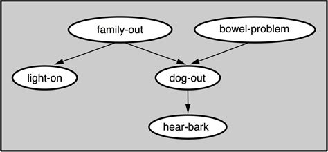 how to implement bayesian optimization from scratch in python