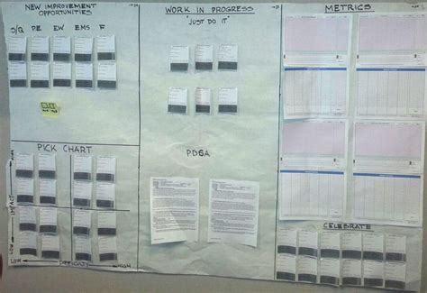 Visual Kanban Signals