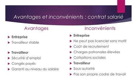 Contrats de travail avantages et inconvénients Acapros fr