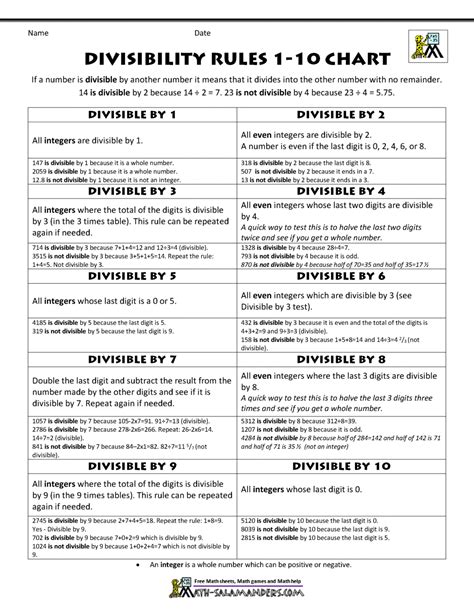 divisibility rules 1 10 chart