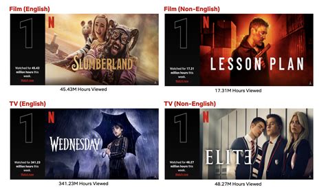 Lan Amentos Da Netflix Em Fevereiro De Veja Os Filmes E As