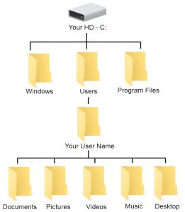 Windows Folder File Tips KS Blog