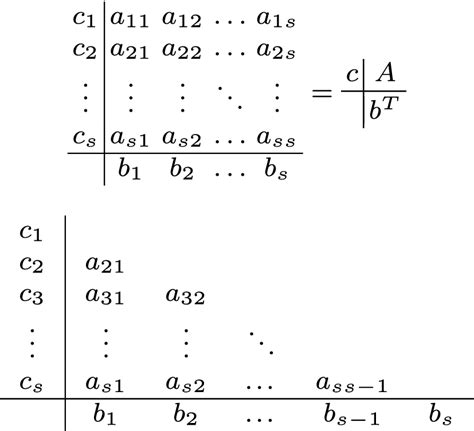 above butcher tableau of a general s stage runge kutta method below download scientific