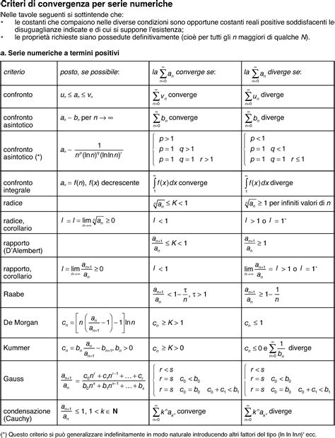 Leibniz Criterio Di In Enciclopedia Della Matematica