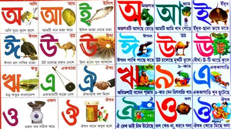 Bangla Bornomala Bangla Sorborno