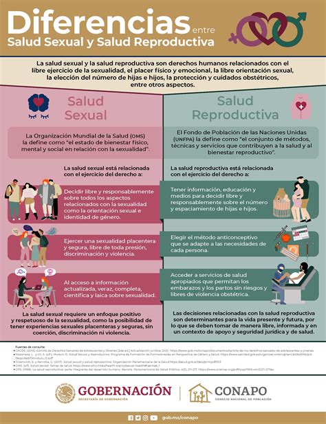 Diferencias Entre Salud Sexual Y Salud Reproductiva Educaci N Sexual
