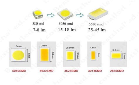 Numbers And Leds What Does And Mean Atelier Yuwa