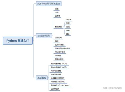 python 高级编程之网络编程 socketserver（七）一、概述 socketserver在python2中为s 掘金