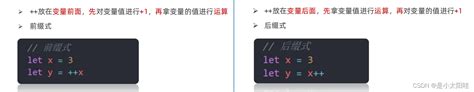 初识js（变量 数据类型 类型转换） js变量为数字类型 csdn博客