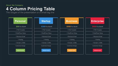 Four Column Pricing Table Powerpoint And Keynote Template SlideBazaar