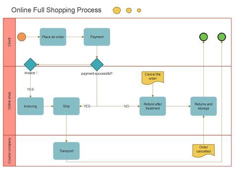 Business Process Mapping Tool BPMN Software Lucidchart 58 OFF