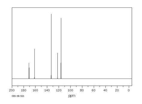 Hydroxybenzoic Acid H Nmr Spectrum