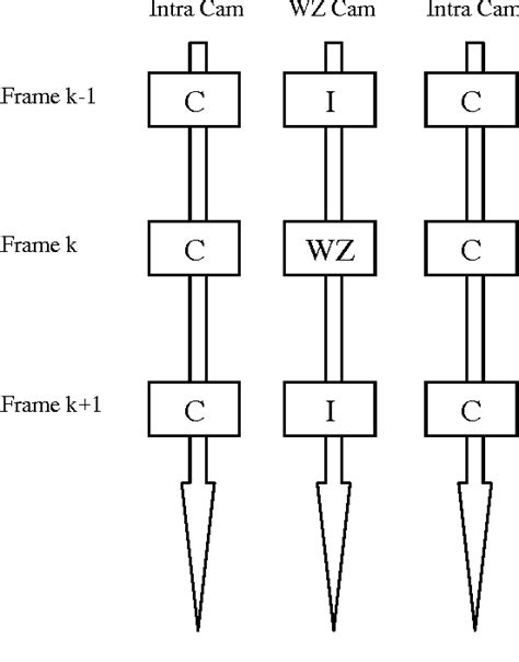 figure 1 from an improved side information generation method for distributed video coding using