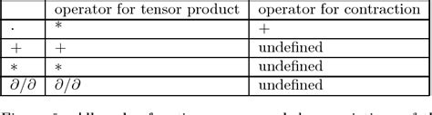 figure 9 from scalar and tensor parameters for importing tensor index notation including