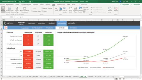 Planilha De Estudo De Viabilidade Econ Mica Em Excel