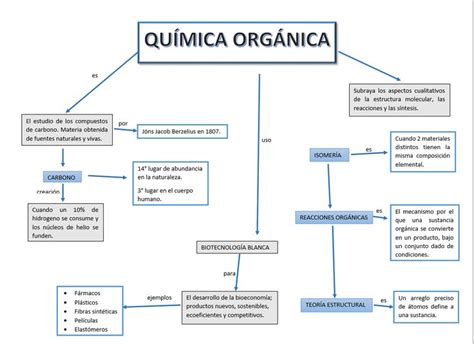 Mapa Conceptual Quimica Inorganica Zuela Images Images The Best Porn