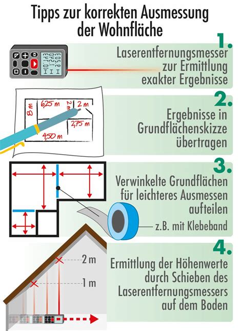 Wohnfläche im Dachgeschoss berechnen