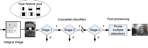 figure 1 from adaboost based face detection for embedded systems semantic scholar