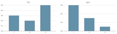 importance sampling in off policy reinforcement learning algorithms hei yi mak