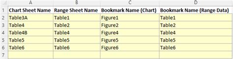 Vba Copying Charts And Data Ranges From Excel To Word When Data