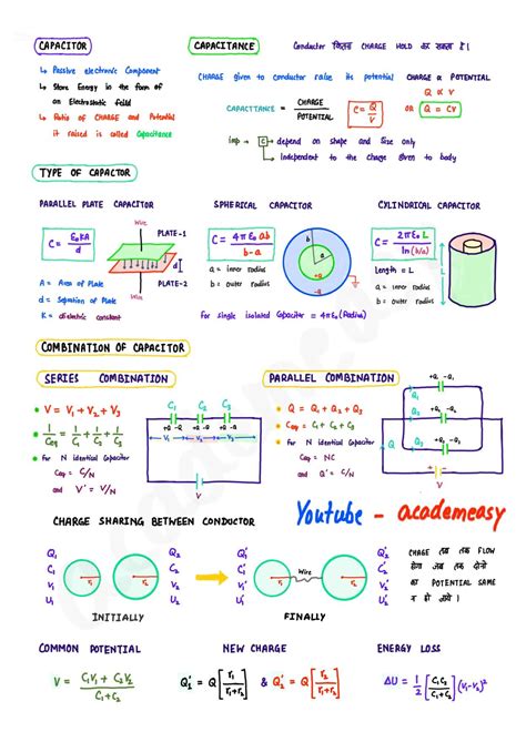 Capacitor Physics Notes Physics And Mathematics Learn Physics