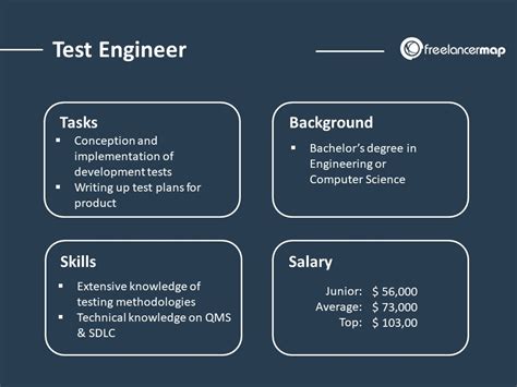what does a test engineer do career insights and job profile