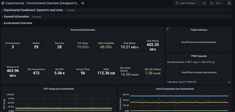 Environment Summary Percona Monitoring And Management