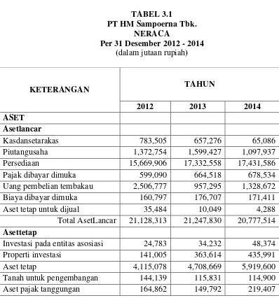 Analisis Laporan Keuangan PT Hanjaya Mandala Sampoerna Tbk