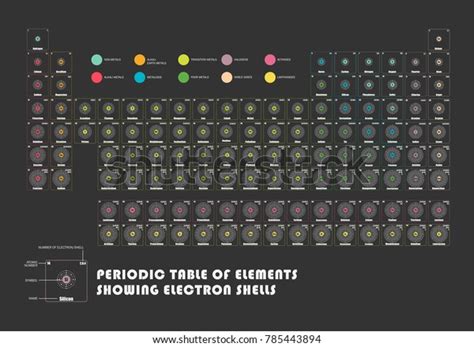 Periodic Table Of Elements With Electron Shells