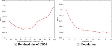 cmes free full text ensemble classifier design based on perturbation binary salp swarm