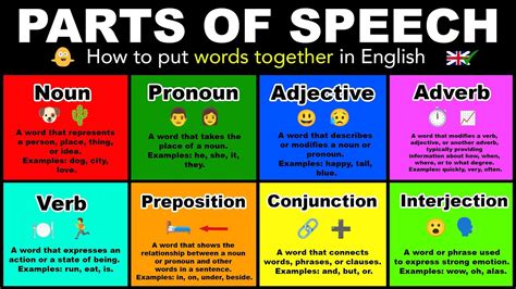 8 Parts Of Speech In English Grammar How To Put Words Together In