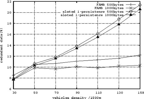 figure 3 from a forwarding acknowledgement based multi hop broadcast algorithm in vehicular ad