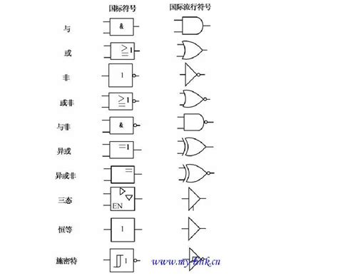 基本逻辑门电路符号和口诀 文档之家