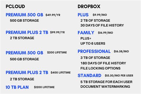 PCloud Vs Dropbox Which Cloud Storage Is For You