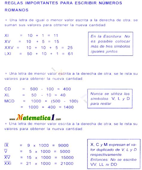 NUMEROS ROMANOS EJERCICIOS RESUELTOS PDF