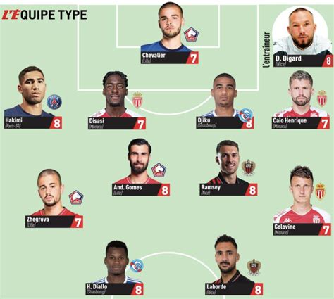 Deux Strasbourgeois dans léquipe type Alsa Sports