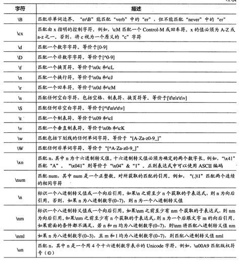 pcre正则表达式语法表 pcre语法 csdn博客