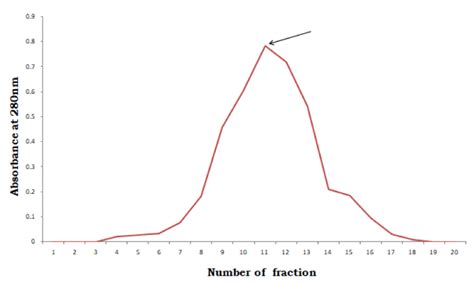 Can Treatement Against Fungi Kill Sperm Telegraph