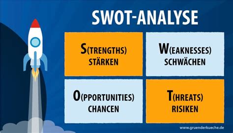 SWOT Analyse für den Businessplan erstellen so gehts TIPP