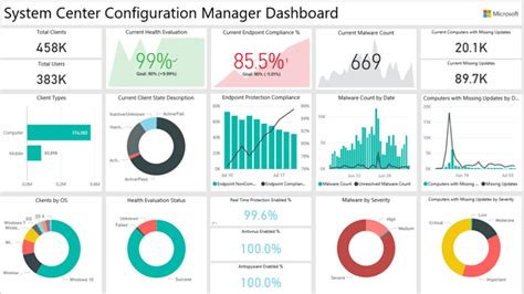 Sccm Install And Configure Power Bi Dashboard Data Dashboard